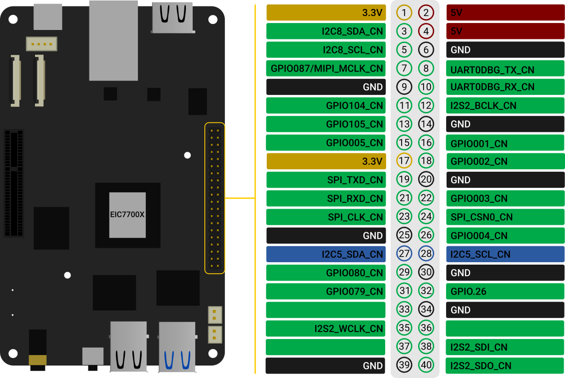 StarPro64 full documentation - PINE64